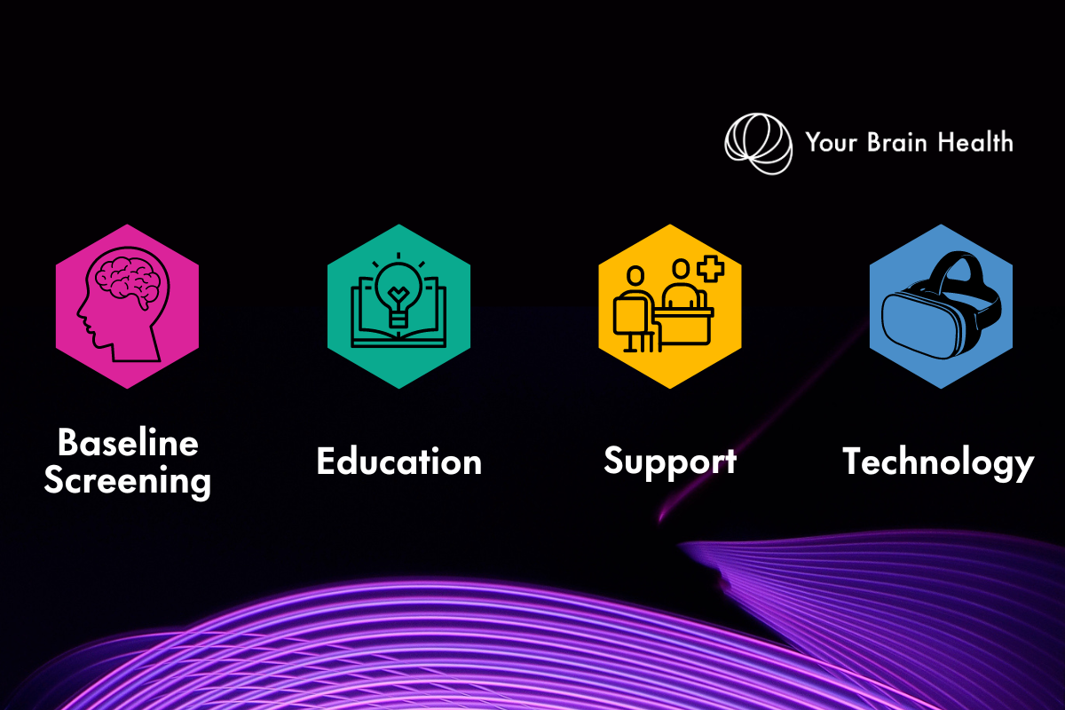 Concussion Care Best Practice Model: Your Brain Health